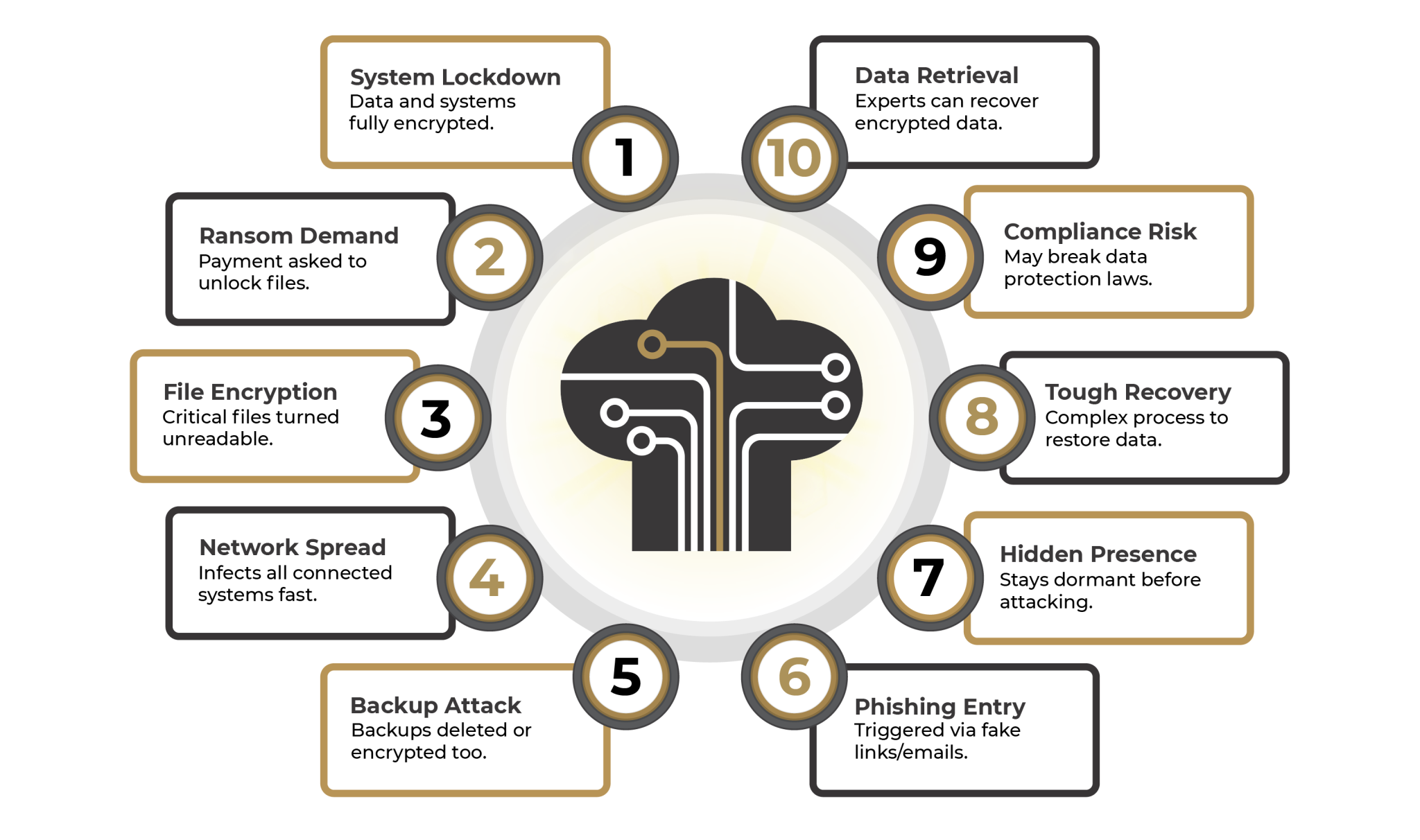 Decrypt Ransomware Encrypted files - 100% Data security assurance