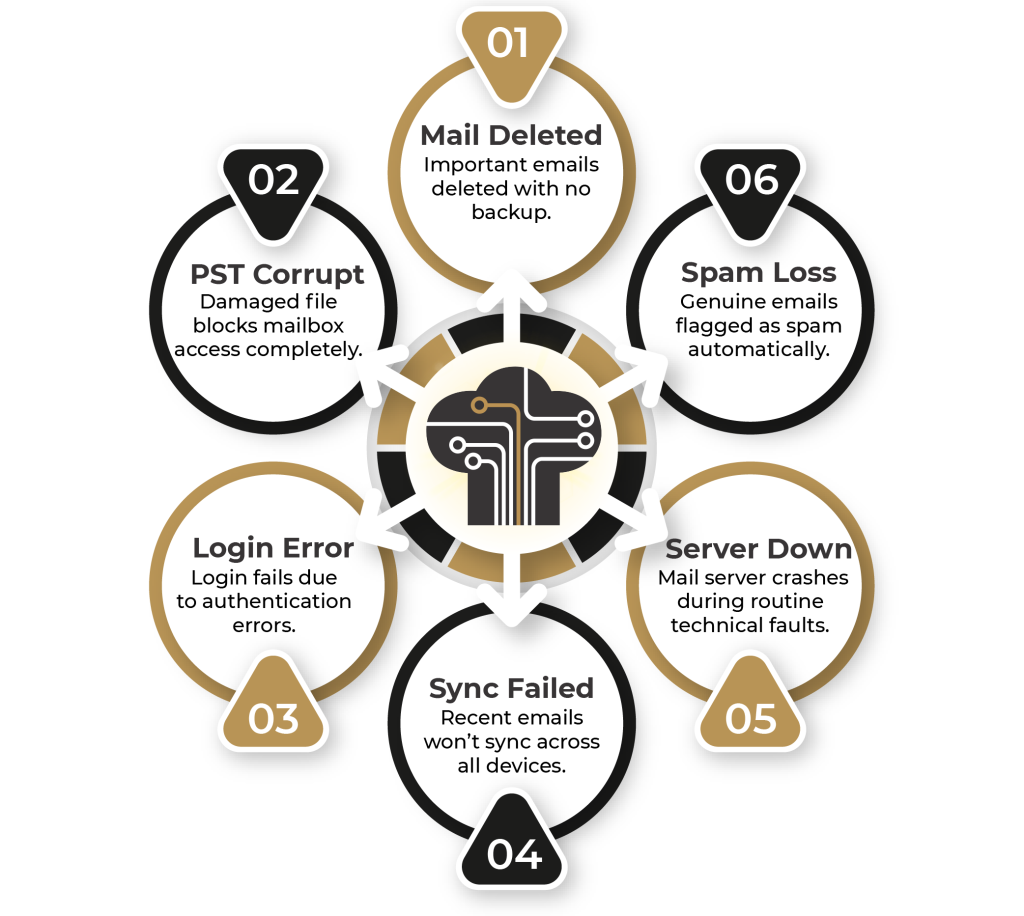 Get your Email Data Recover by an expert | ISO-certified company