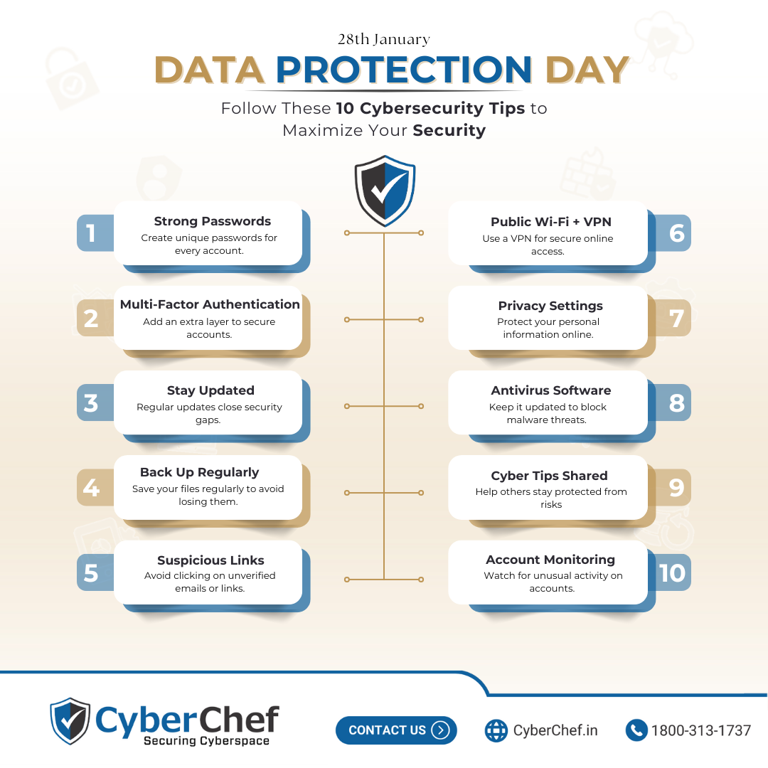 Data Protection Day, Follow These 10 Cybersecurity Tips to Maximize ...